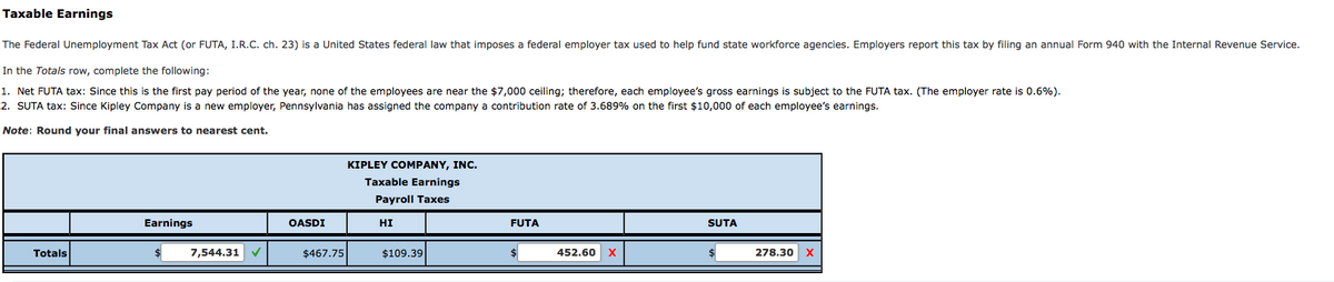 Solved The State Unemployment Tax Act, better known as SUTA, | Chegg.com