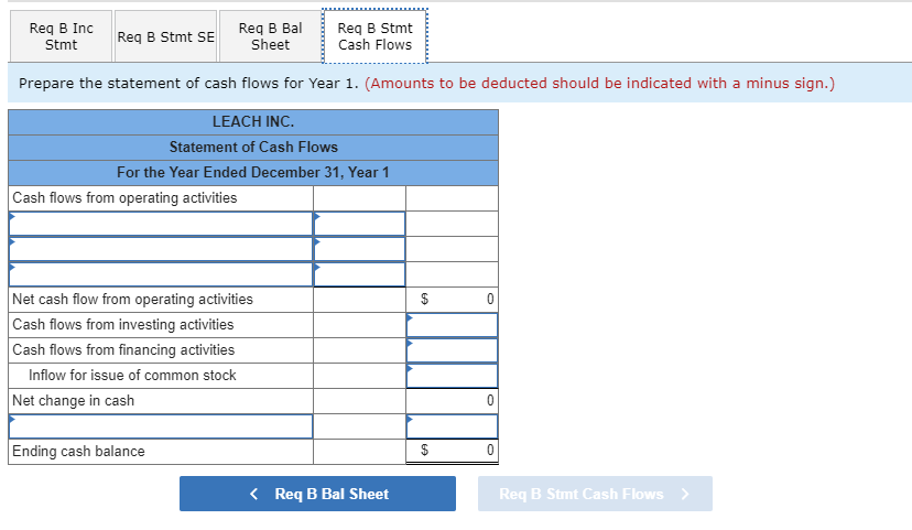 Solved [The following information applies to the | Chegg.com