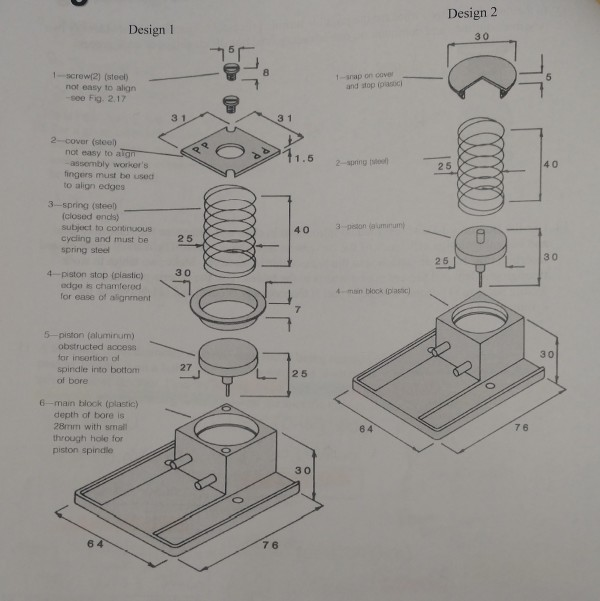 14. Use the Boothroyd-Dewhurst method introduced in | Chegg.com
