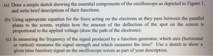 Solved orizontalVertical Focusing Anode Control Grid | Chegg.com