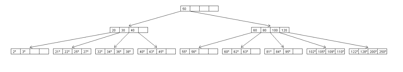 Solved order of the tree is 5 Please draw the resulting B+ | Chegg.com