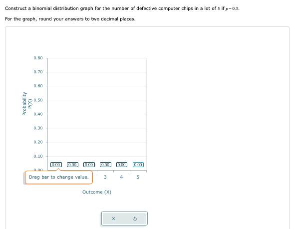 Solved Construct a binomial distribution graph for the | Chegg.com
