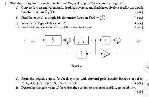 Solved 3. The block diagram of a system with input R(s) and | Chegg.com