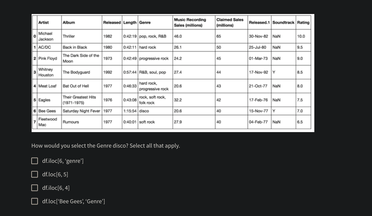 Solved Which Will Not Evaluate To 206 Select All That 9175