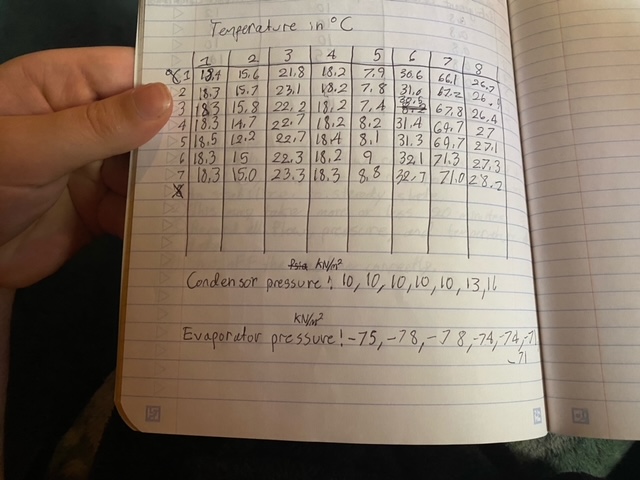 Solved How do i calculate • ﻿rate of heat rejection in the | Chegg.com