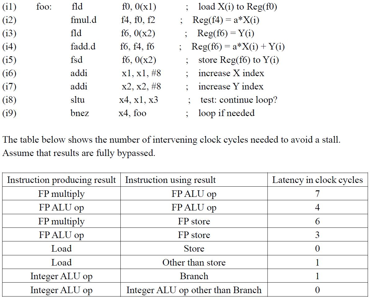 In this exercise, we look at how software techniques | Chegg.com