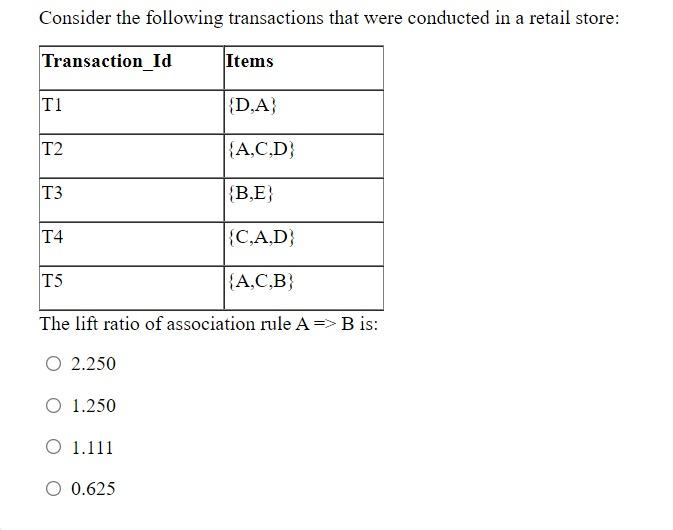 Solved Consider the following transactions that were | Chegg.com