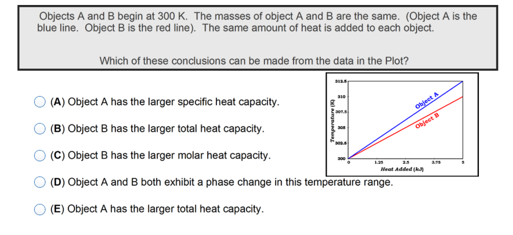 Solved Objects A and B begin at 300 K. The masses of object | Chegg.com