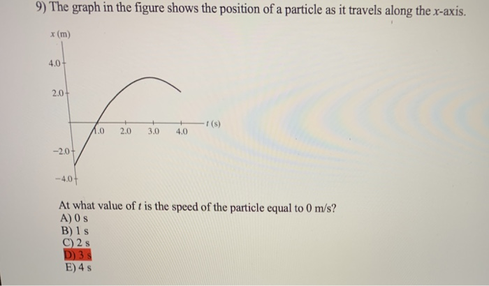 Solved Can someone please explain to me why the answer is D | Chegg.com