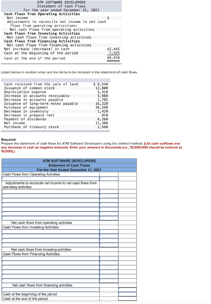Solved ATM SOFTWARE DEVELOPERS Statement of Cash Flows For | Chegg.com