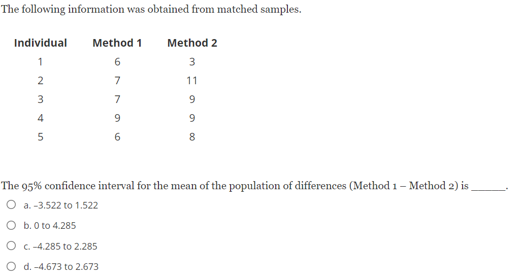 Solved The following information was obtained from matched | Chegg.com