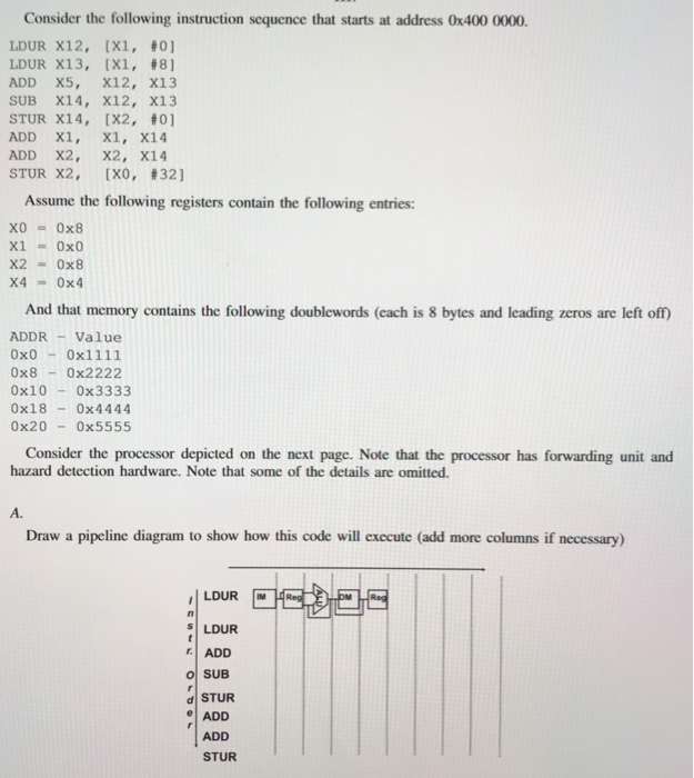 Consider the following instruction sequence that | Chegg.com