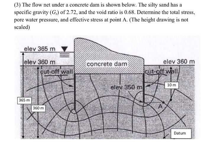 (3) The flow net under a concrete dam is shown below. The silty sand ... (3) The flow net under a concrete dam is shown below. The silty sand ...