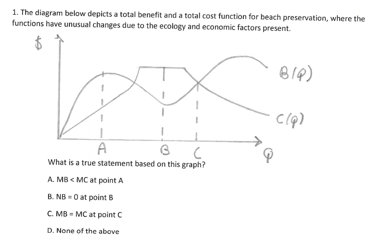 Solved 1. The diagram below depicts a total benefit and a | Chegg.com