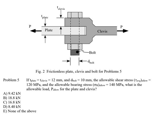Solved clevis late Plate Clevis -Bolt dbolt Fig. 2 | Chegg.com