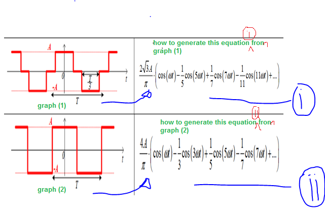 Solved Explain how to generate the equations (i), and (ii) | Chegg.com