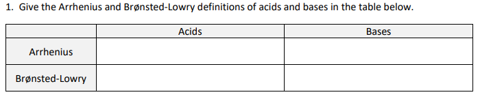 Solved 1. Give the Arrhenius and Brønsted-Lowry definitions | Chegg.com
