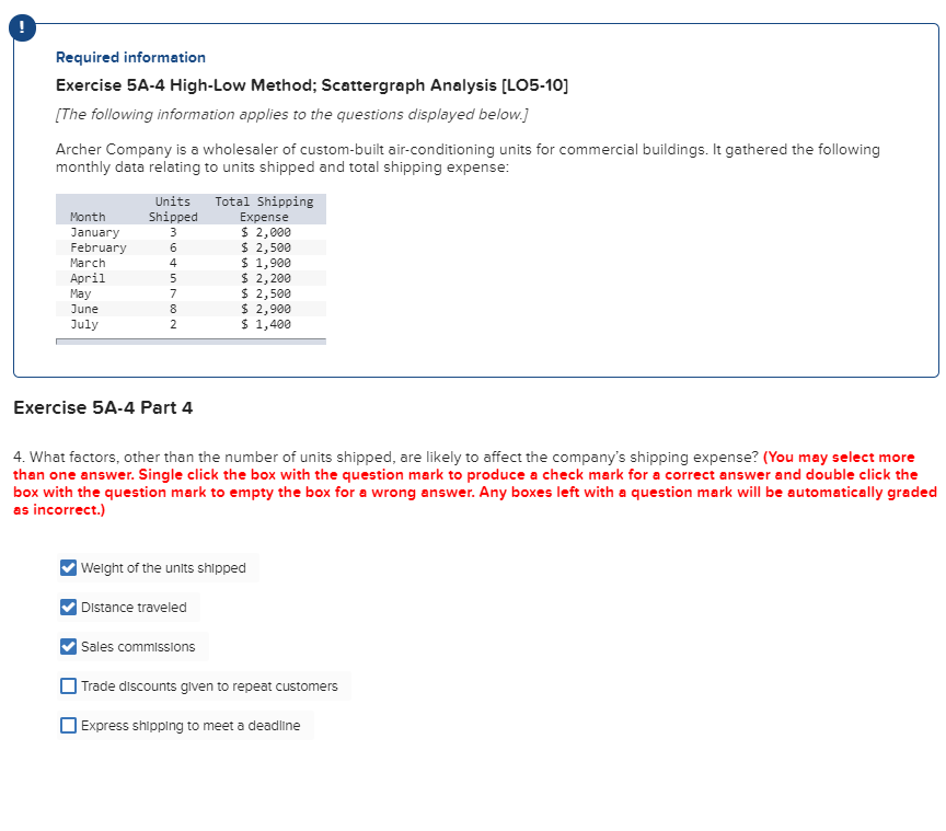 Solved Required information Exercise 5A-4 High-Low Method; | Chegg.com
