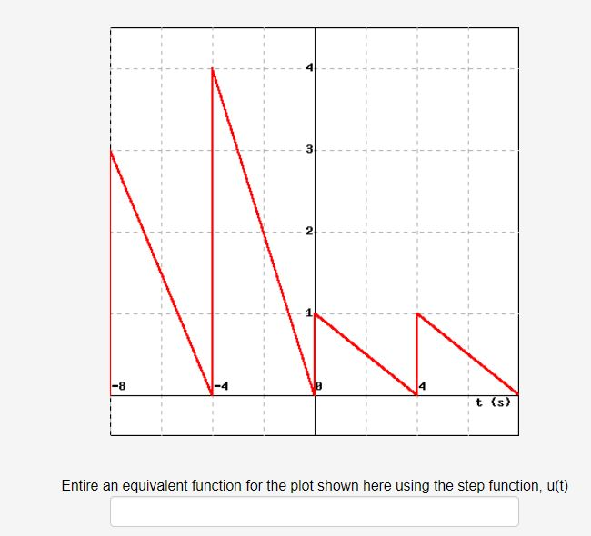 Solved - - - - 3 - -- - - - ----- ----2 ----- Entire an | Chegg.com
