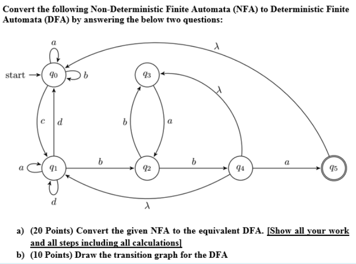 Solved Convert the following Non-Deterministic Finite | Chegg.com