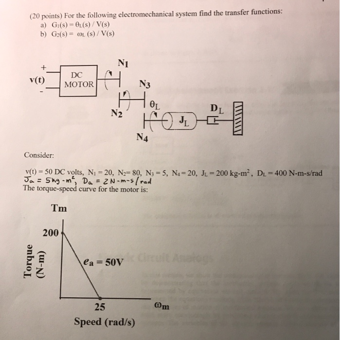 Solved For the following electromechanical system find the | Chegg.com