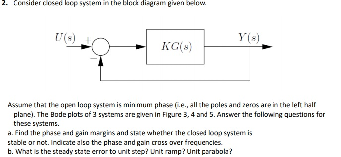 Solved 2. Consider closed loop system in the block diagram | Chegg.com