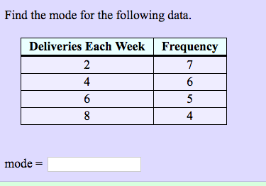 Solved Find the mode for the following data. Deliveries Each | Chegg.com