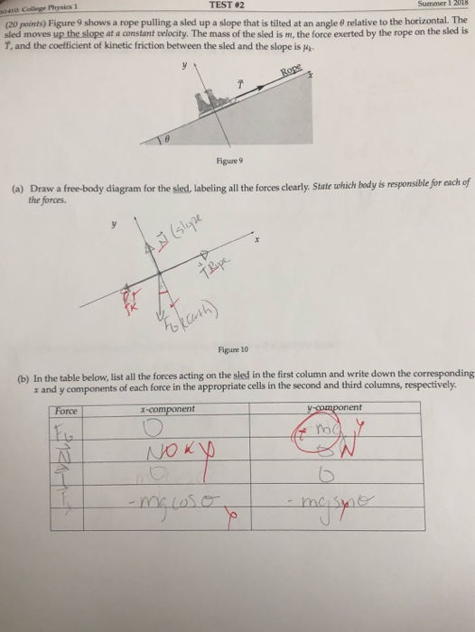 Solved s410 College Physics TEST #2 (20 points) Figure 9 | Chegg.com