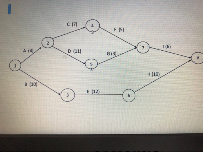 Solved t:1. Based on the following AOA diagram, please | Chegg.com