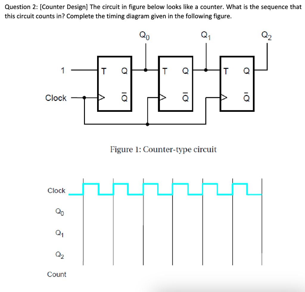 Solved Question 2: [Counter Design] The circuit in figure | Chegg.com