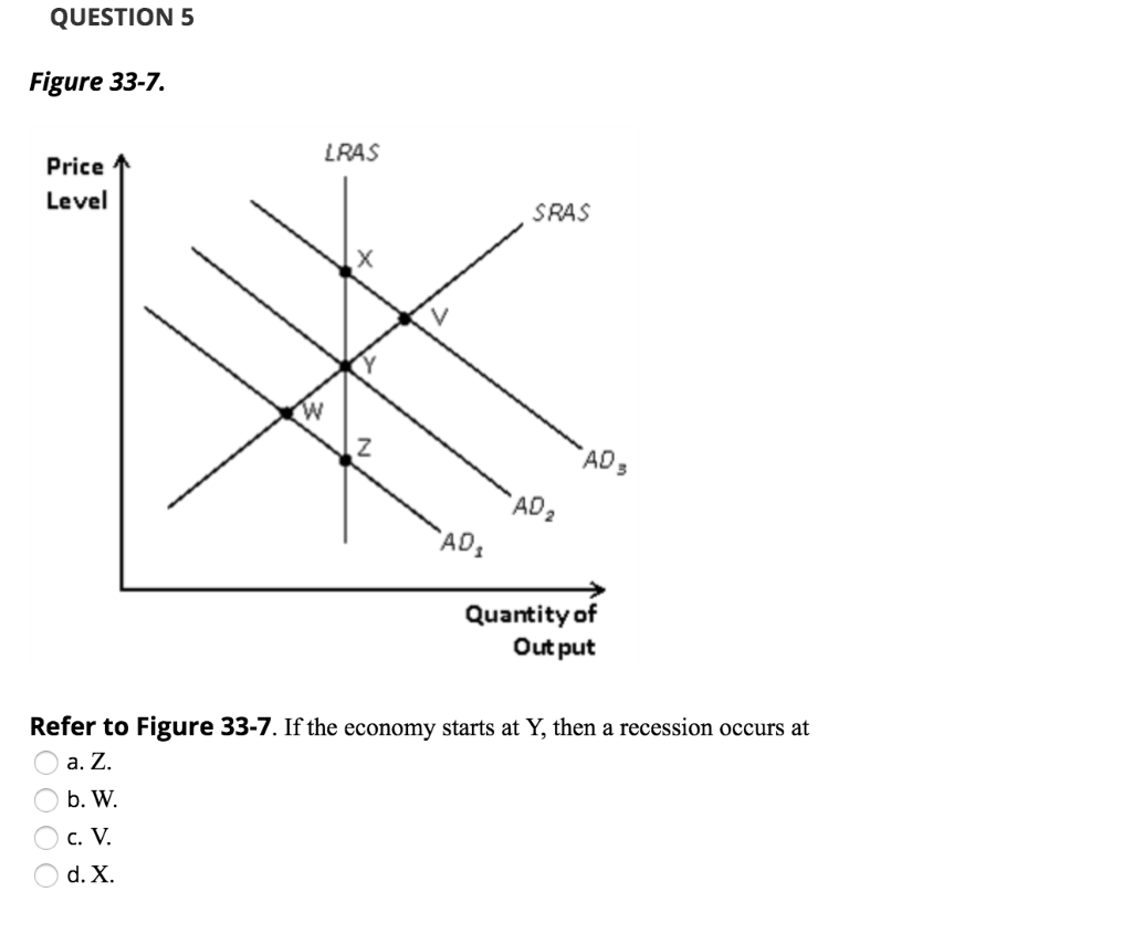 Solved QUESTION 5 Figure 33-7. LRAS Price Level SRAS AD: | Chegg.com Solved QUESTION 5 Figure 33-7. LRAS Price Level SRAS AD: | Chegg.com