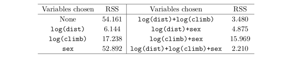 Solved Perform stepwise regression using AIC to pick a | Chegg.com