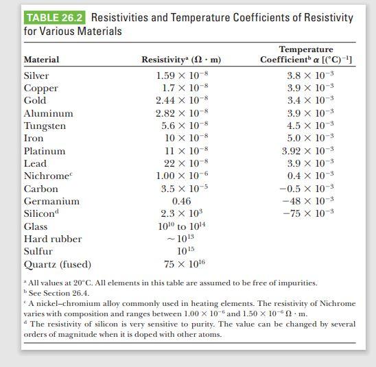 Solved TABLE 26.2 Resistivities and Temperature Coefficients | Chegg.com