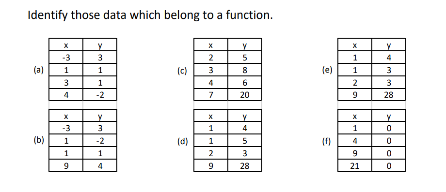 Solved Identify those data which belong to a function. (a) | Chegg.com