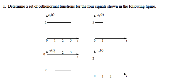 Solved 1. Determine a set of orthonormal functions for the | Chegg.com