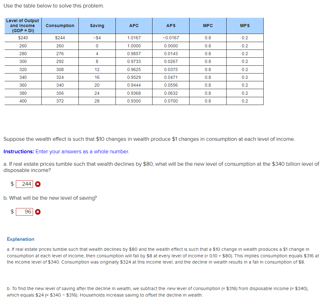 Solved Use the table below to solve this problem. | Chegg.com