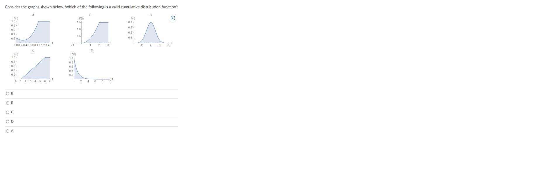 Solved Consider the graphs shown below. Which of the | Chegg.com