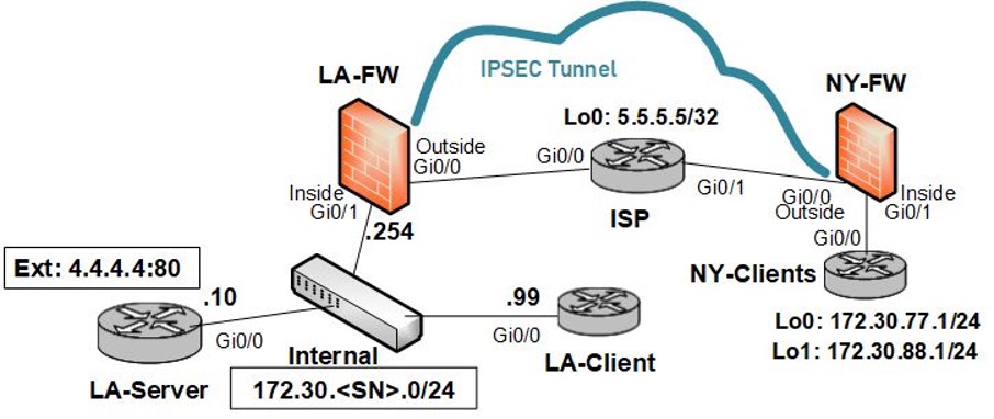 Solved NAT Requirements (do not configure NAT until you get | Chegg.com