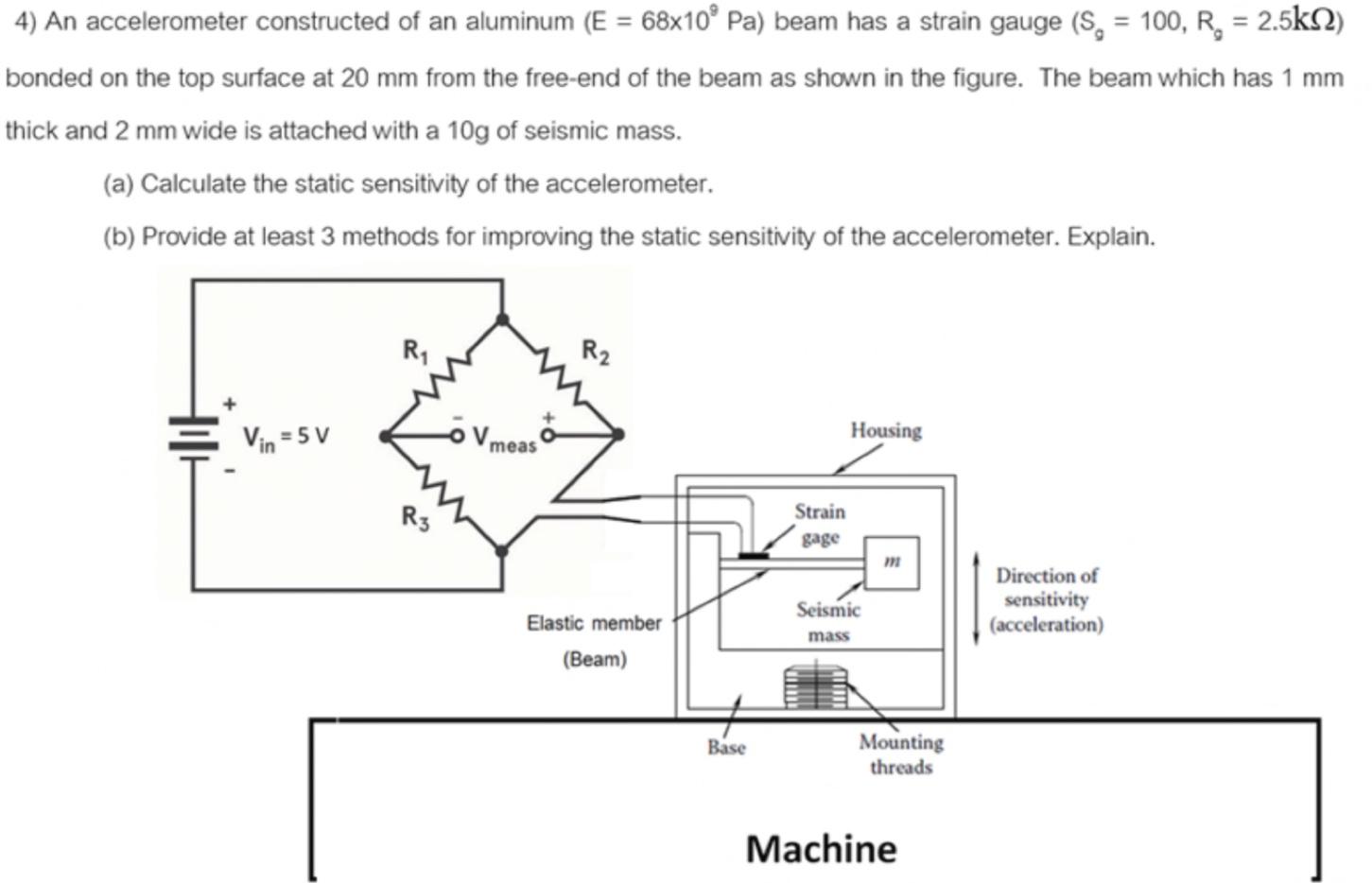 Solved 4) An accelerometer constructed of an aluminum (E = | Chegg.com