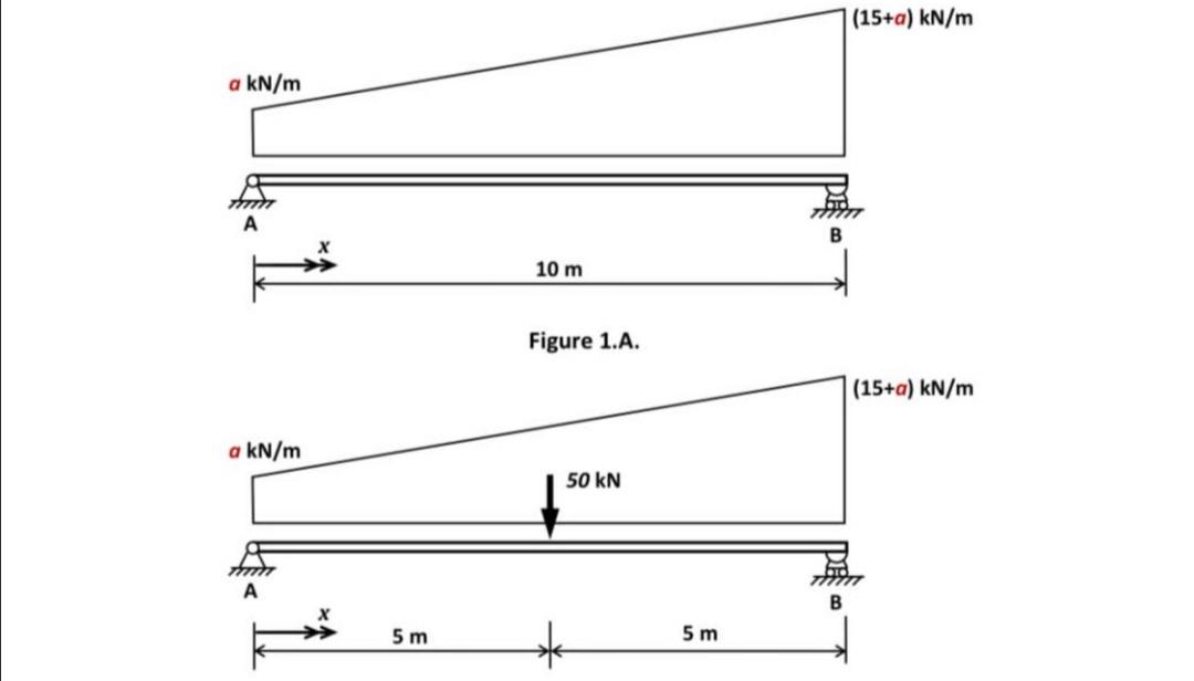 Solved i. A simply supported beam supports a trapezoidal | Chegg.com