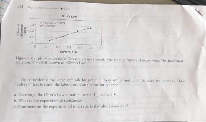 Solved EXERCISE 1 The Picket Fence experiment makes use of | Chegg.com
