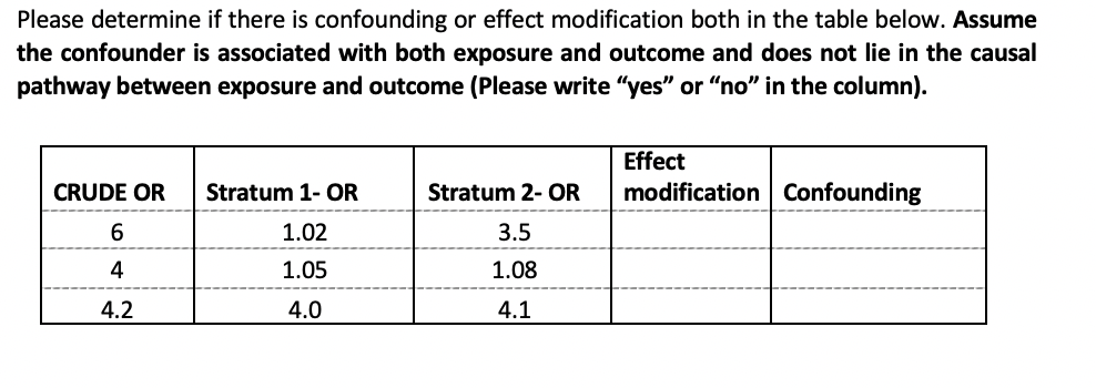 Please determine if there is confounding or effect | Chegg.com