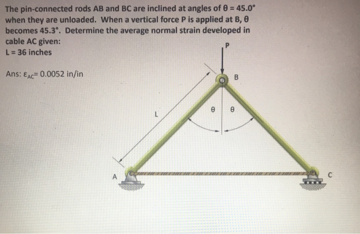 Solved The pin-connected rods AB and BC are inclined at | Chegg.com