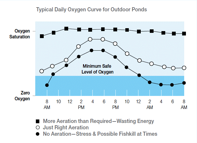 Solved 1. Given the following graph explain the following | Chegg.com