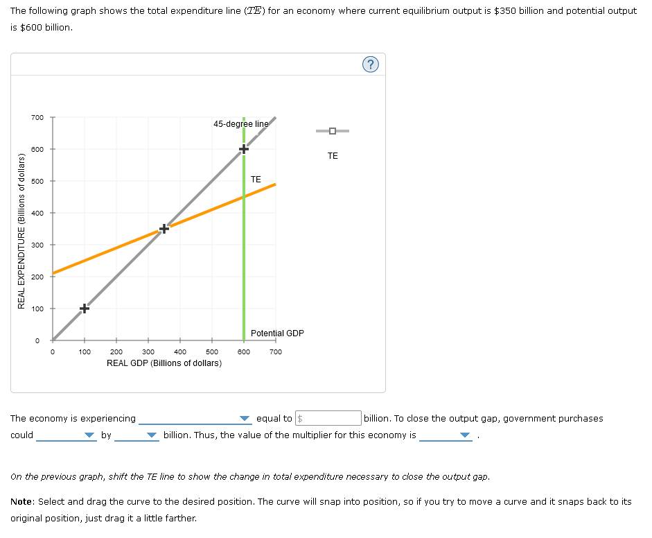 Solved The following graph shows the total expenditure line | Chegg.com