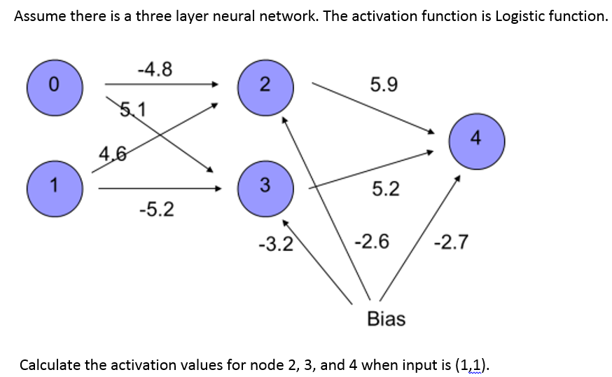 Solved Assume there is a three layer neural network. The | Chegg.com