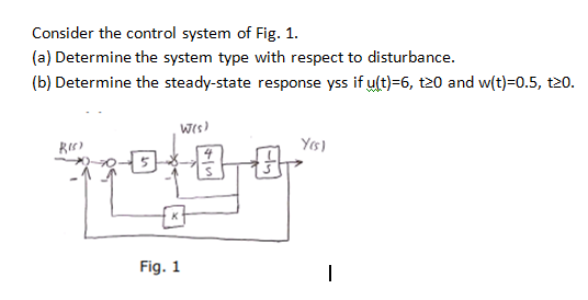Solved Consider the control system of Fig. 1. (a) Determine | Chegg.com