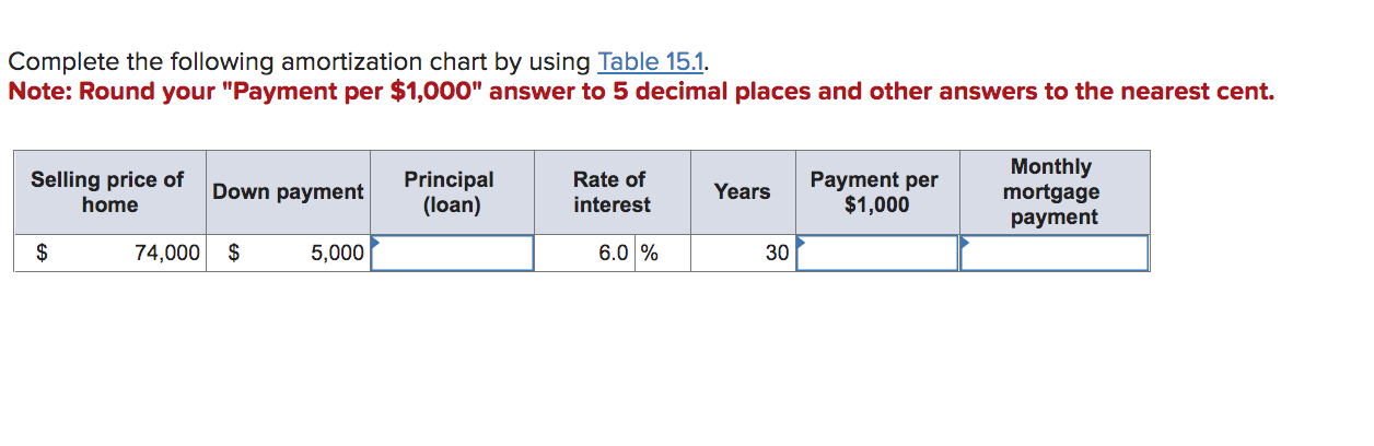 Solved Complete the following amortization chart by using | Chegg.com