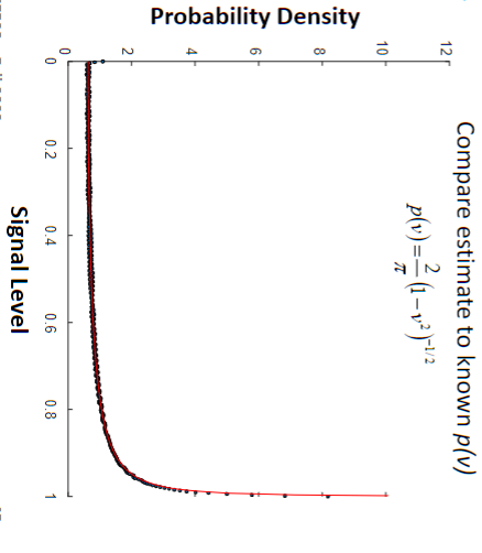 Matlab code with errors I have solved this | Chegg.com