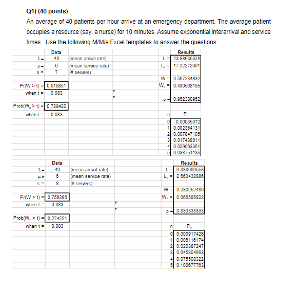 Solved Q1) (40 points) An average of 40 patients per hour | Chegg.com